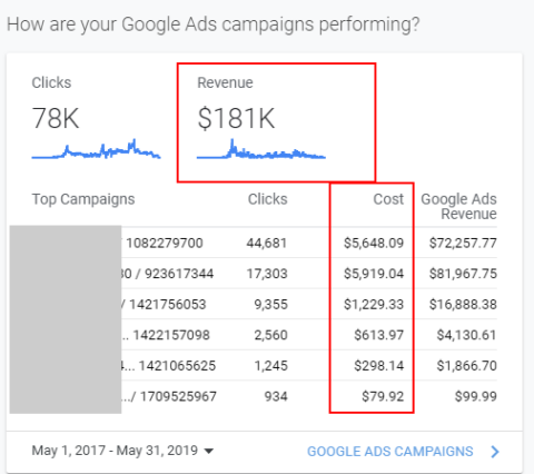 Ojasweb Google Ads Management Service - Ojasweb Digital Solution